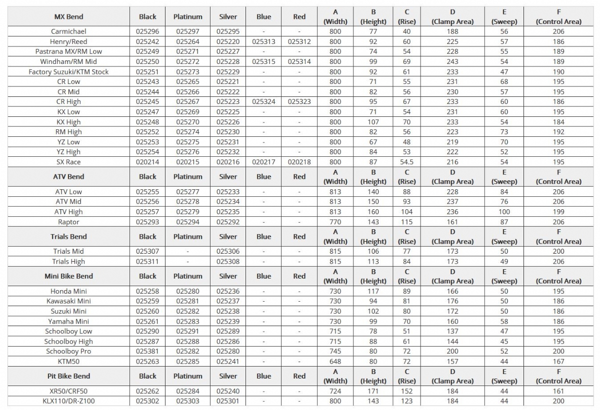 ProTaper SE 7/8 Handlebars